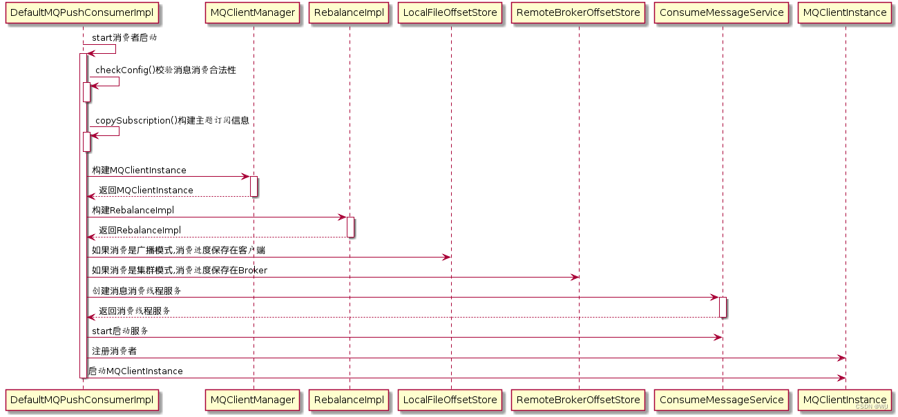 Chapter11-最常用的消费类_pullkernelimpl exception-CSDN博客