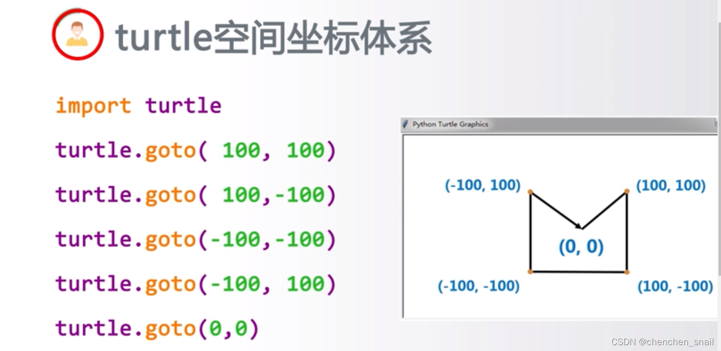 Python的turtle库入门教程-CSDN博客