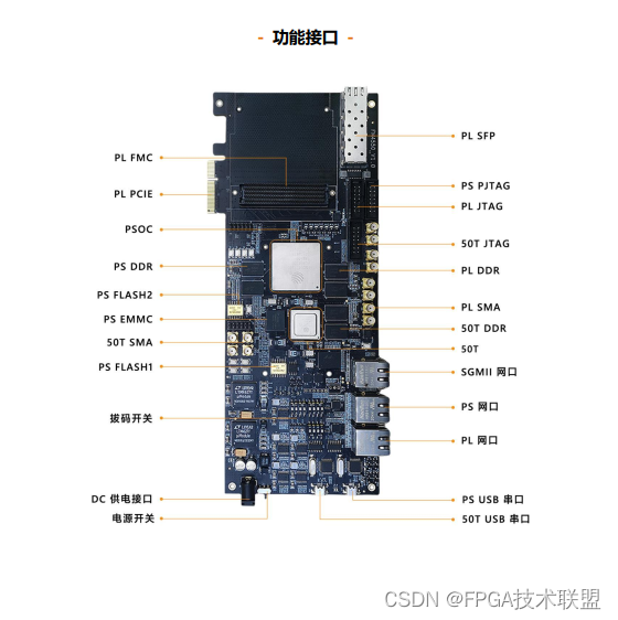 FPGA知识汇集-GPGPU与FPGA_gpviuqu-CSDN博客