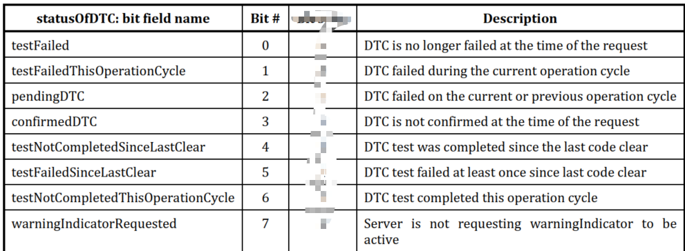 DTC状态变化3_pendingdtc-CSDN博客