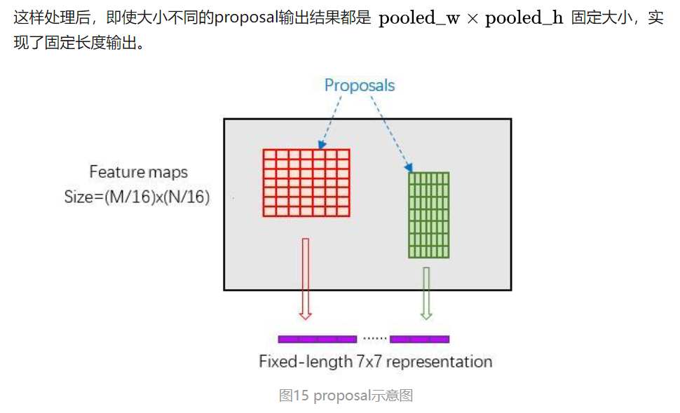 RoI Pooling 和 ROI align_rolpooling工作原理-CSDN博客