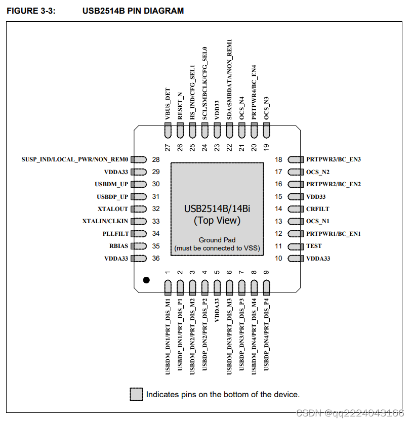 【无标题】USB2514i USB HUB使用经验总结-CSDN博客
