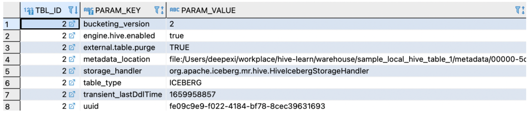 第二章 Flink集成Iceberg的集成方式及基本SQL使用_iceberg0.1 hive3.12 flink1.14-CSDN博客