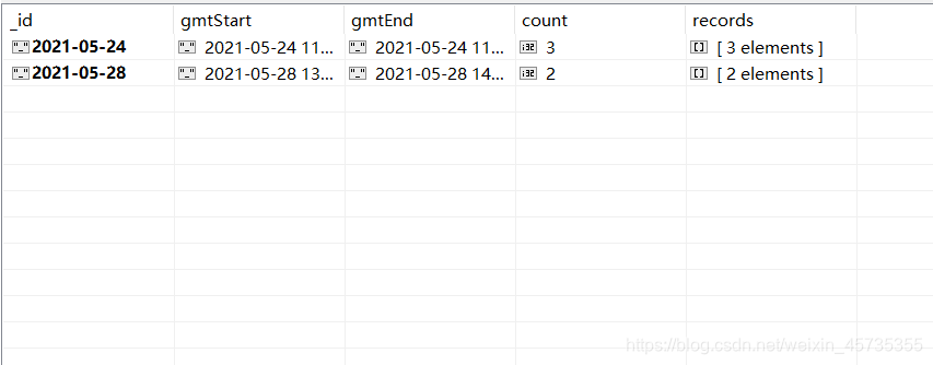 Java操作mongodb聚合函数向mongo插入及查询数据java Mongodb Project Csdn博客