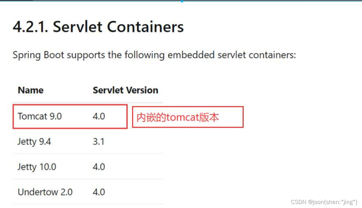 11-28 SpringBoot1-CSDN博客