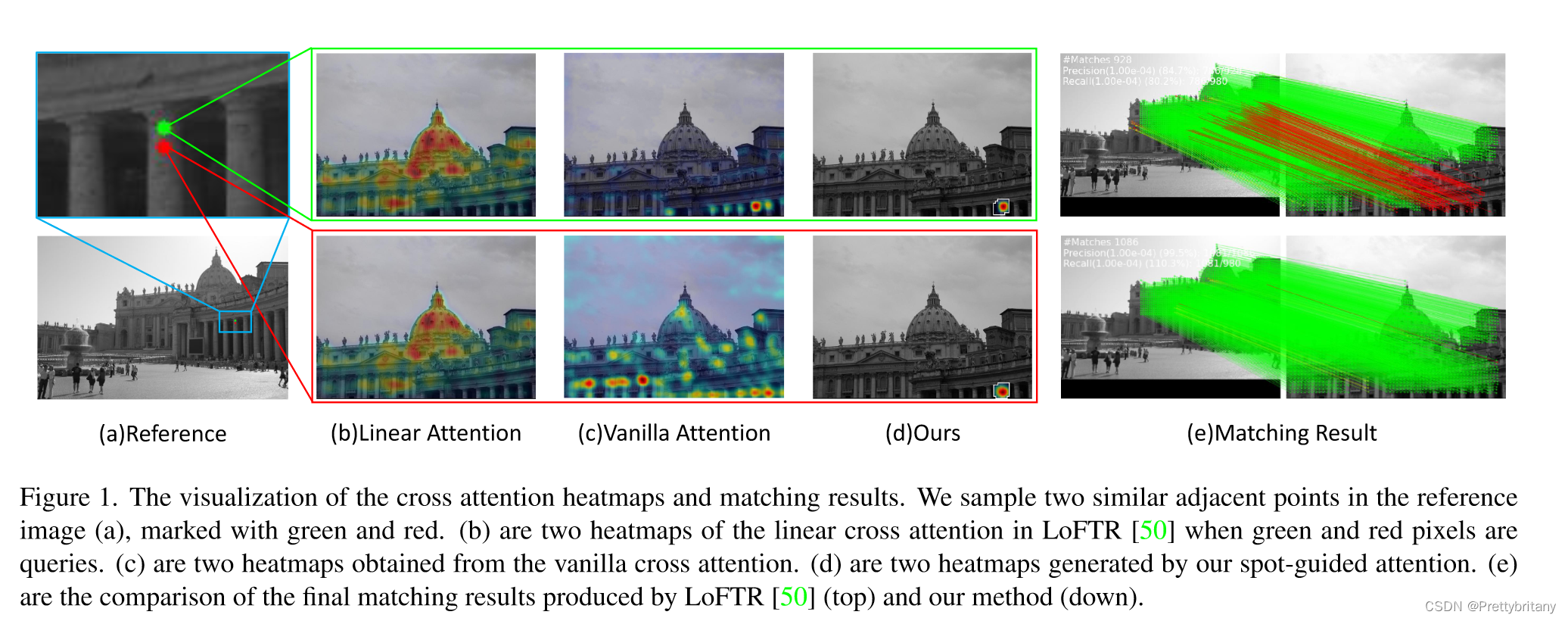 【CVPR2023】Adaptive Spot-Guided Transformer for Consistent Local Feature Matching-CSDN博客