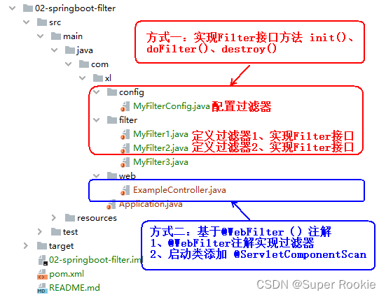 SpringBoot Listener、Filter、Interceptor、ControllerAdvice、Aspect、Controller_springboot filter ...