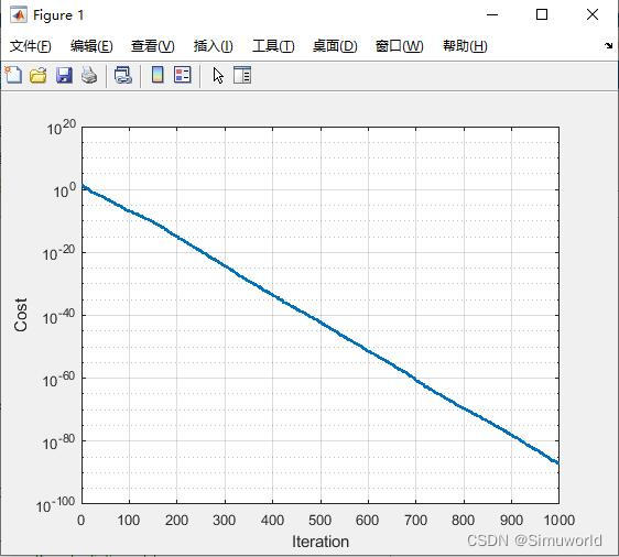二进制编码遗传算法和实数编码遗传算法的对比仿真遗传算法二进制编码和实数编码的区别 Csdn博客