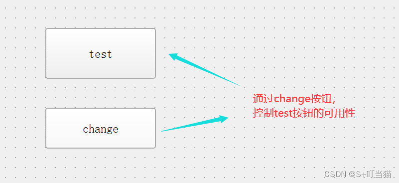 Qt：5.QWidget属性介绍(Enabled属性-控件可用性设置、geometry属性-控件位置/大小设置)_qt setenabled-CSDN博客