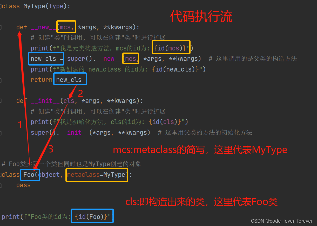 全网最细总结python中的元类以及单例模式的实现python实现单例模式元类方法理解 Csdn博客