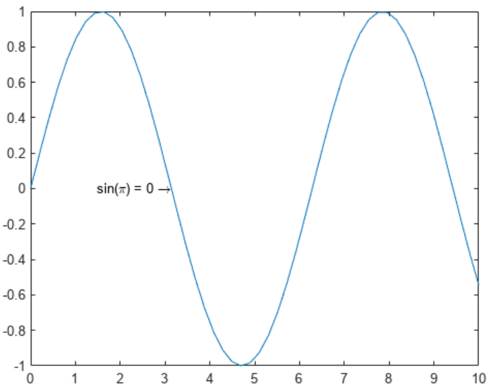 matlab使用教程(61)—在图中添加文本和注释_matlab 注释-CSDN博客