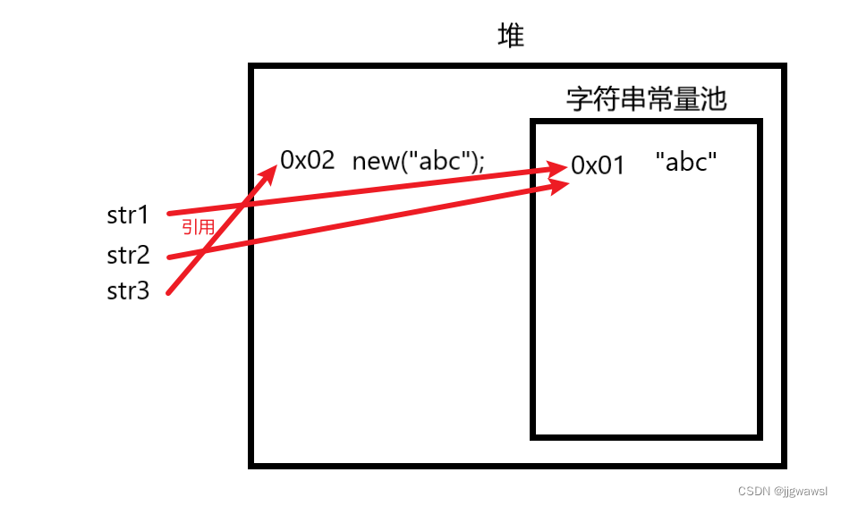 Java的比较机制_java compare函数底层-CSDN博客