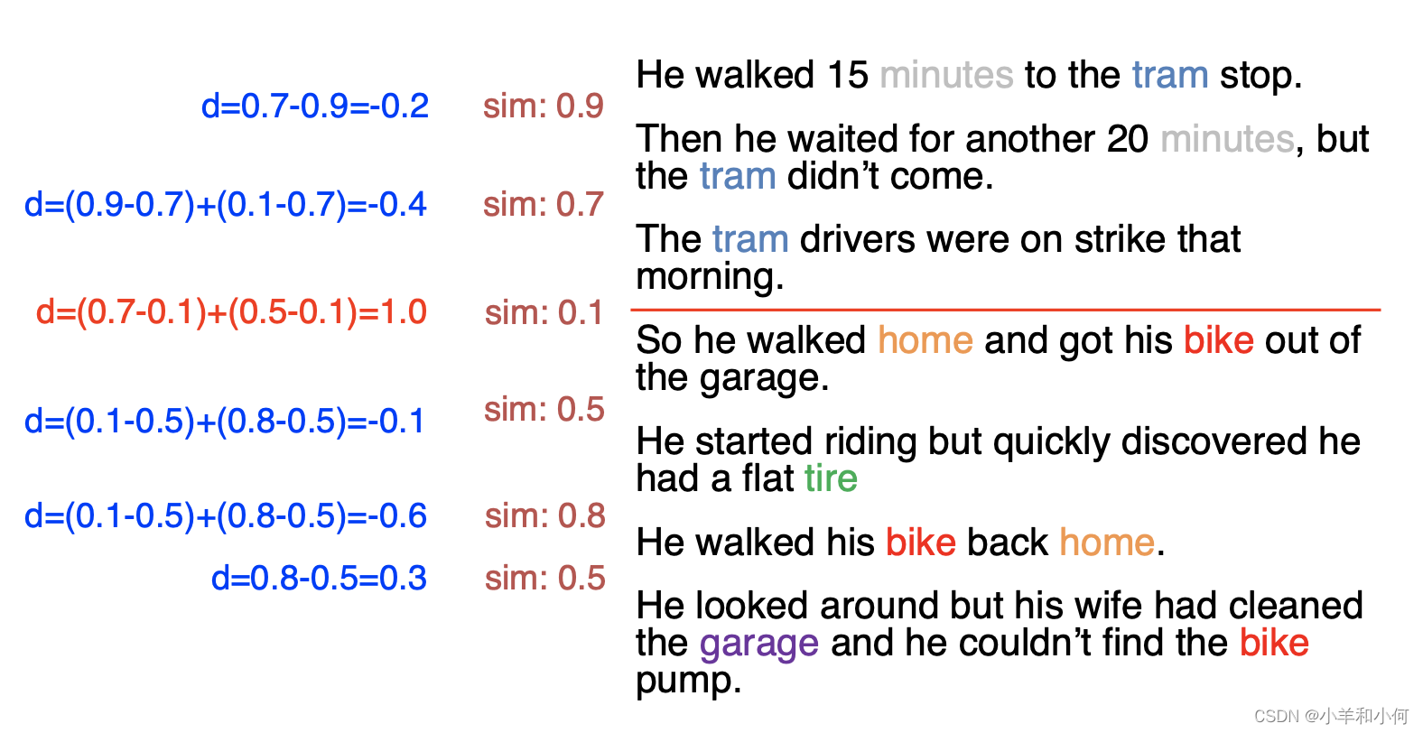 Lecture 12 Discourse_discourse markers-CSDN博客