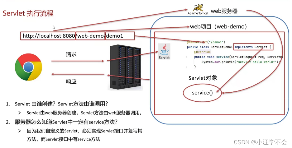 Servlet学习笔记-CSDN博客