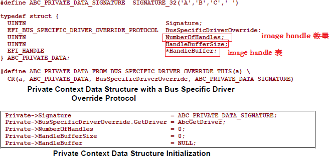 Cstyle的UEFI导读之Override Protocol_uefi ,override-CSDN博客