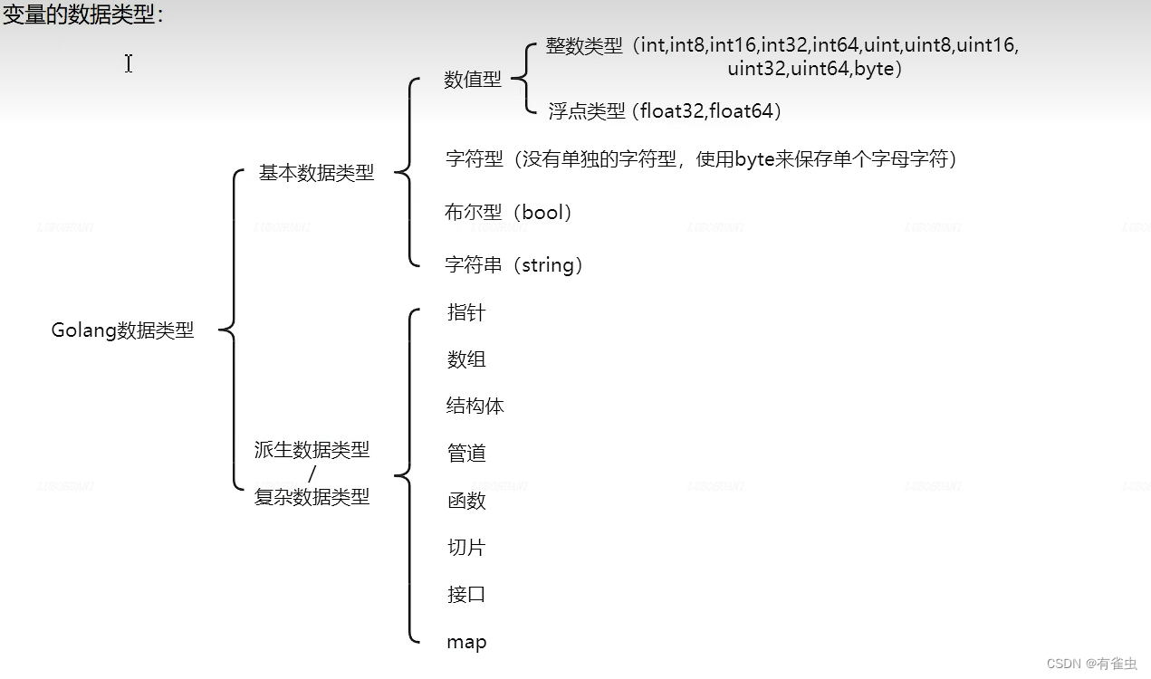 22 变量与数据类型——数据类型介绍 Csdn博客