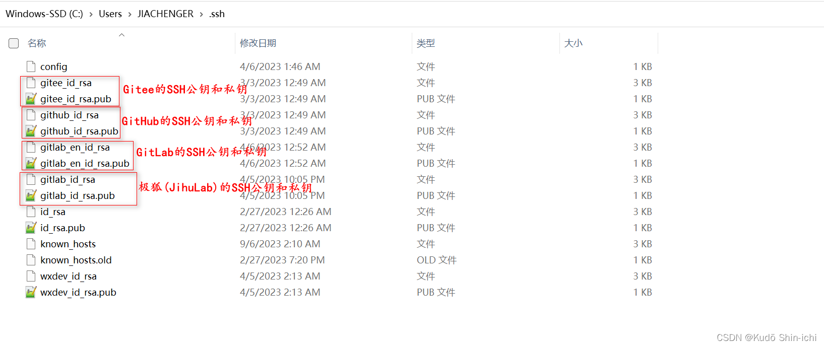 GitHub&Gitee&Gitlab&极狐(JihuLab)同时生成并配置和检测不同SSH公私钥详细过程_gitlab和jihulab-CSDN博客