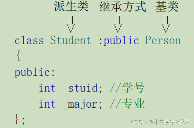 【c】继承的基础知识的详细讲解（作用域、默认函数、单继承、多继承c父类函数与子类函数的作用域 Csdn博客