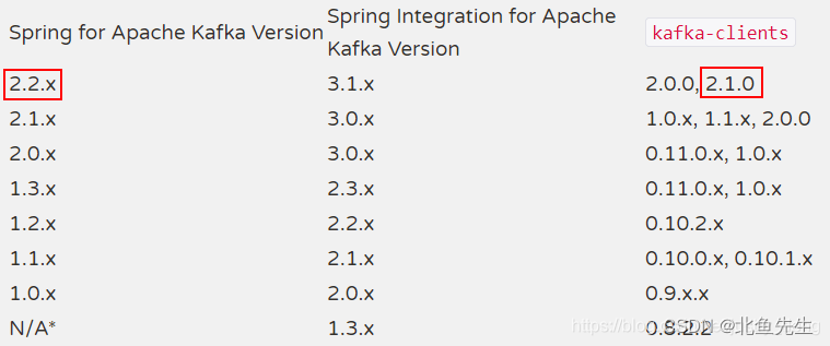 Springboot 集成kafka，采用ssl认证配置及问题汇总springboot Kafka Ssl Csdn博客