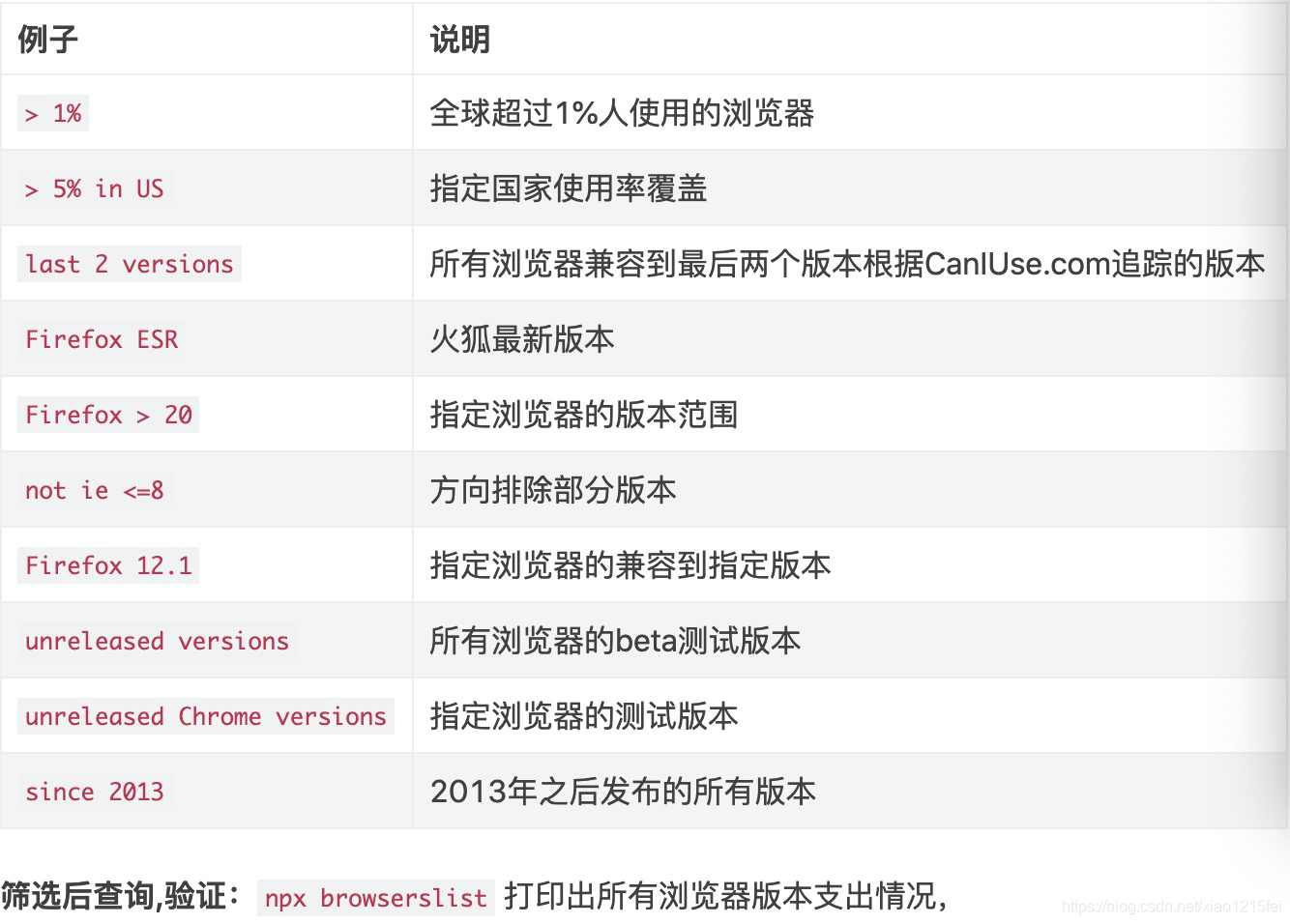 vue-cli4的使用与配置_vue4 + cli-CSDN博客