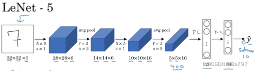 CNN经典模型(1)---letnet-CSDN博客