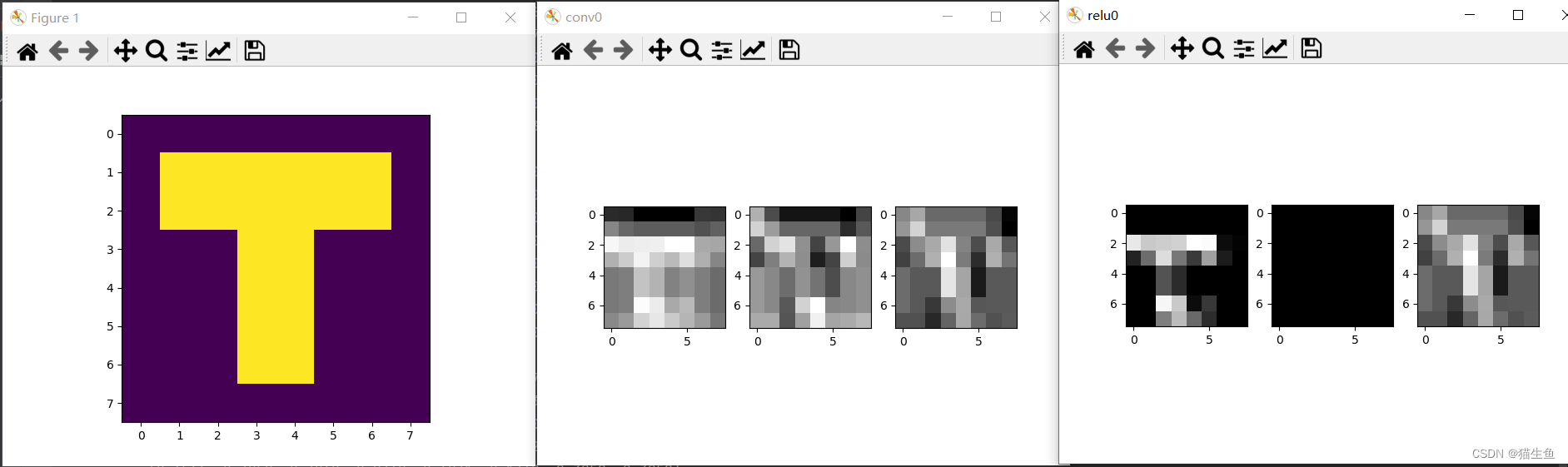 理解深度学习的卷积层nn.Conv2d()、激活层nn.ReLU()、池化层nn.MaxPool2d()-CSDN博客