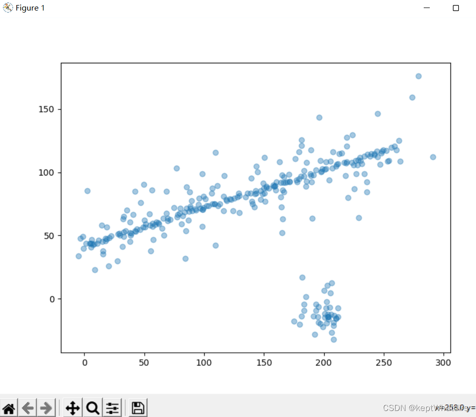 2022/07/12第四周 task1-CSDN博客