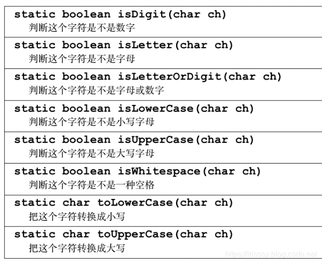 【MOOC学习笔记】零基础学Java语言_mooc零基础学java吴冬芹-CSDN博客