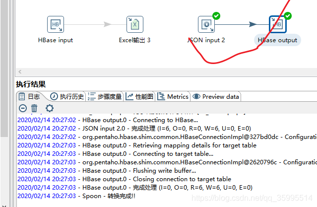 【ETL工具】Kettle 整合大数据平台（Hadoop、Hive、HBase）_kettle和hadoop-CSDN博客