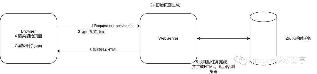 .NET8 Blazor新特性 流式渲染-CSDN博客