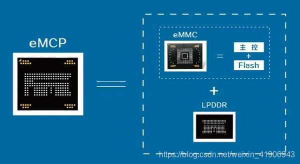 DDR，LPDDR，EMMC，EMCP比较_各厂家emcp参数对比-CSDN博客