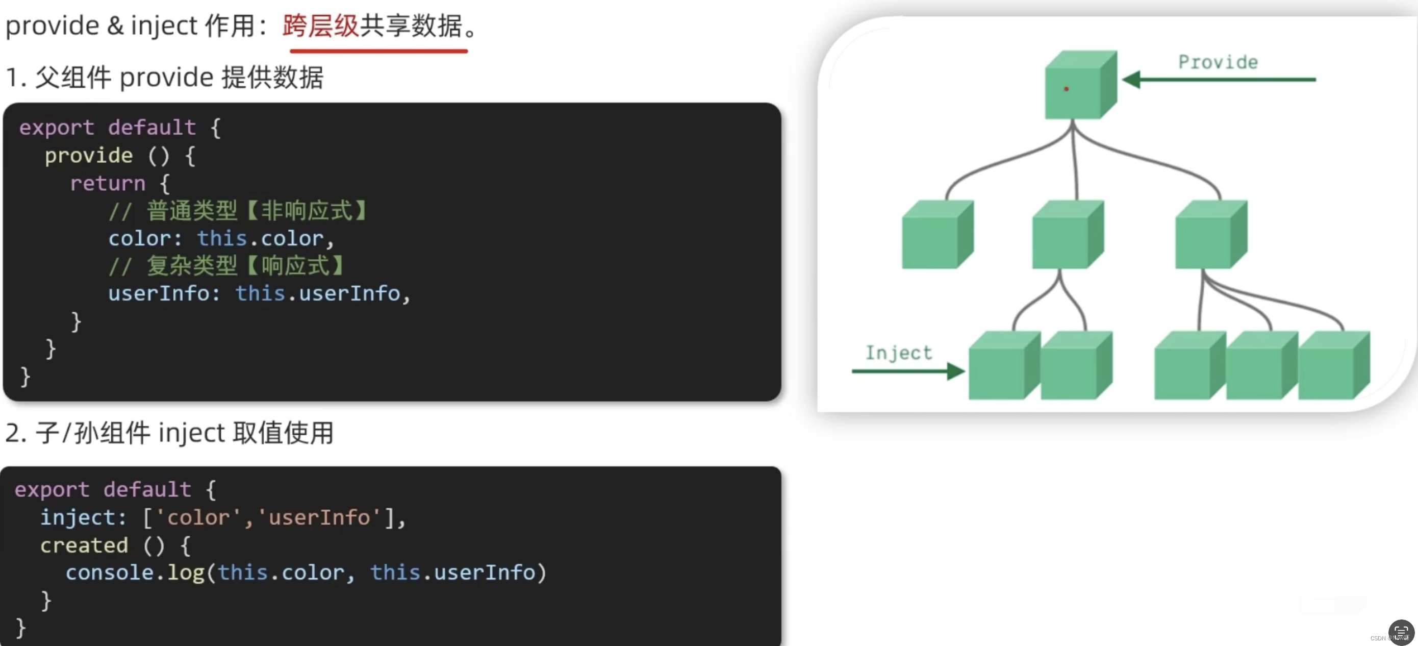 Vue组件通讯 Csdn博客 0317