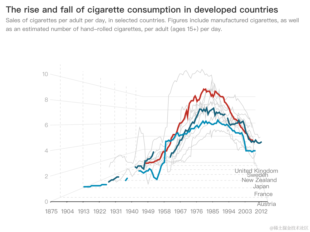 探索 VChart 图表库：简单、易用、强大、高性能、炫酷的可视化利器_v-chart-CSDN博客