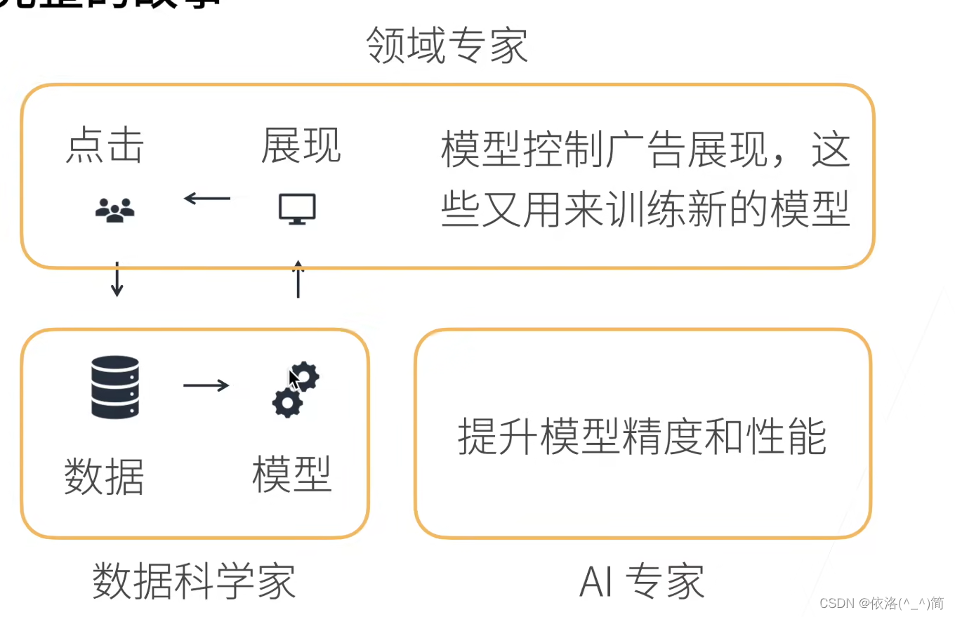 跟着李沐学ai（动手学深度学习 Pytorch版）学习笔记——02深度学习介绍动手学深度学习 Pytorch李沫 Csdn博客 1698