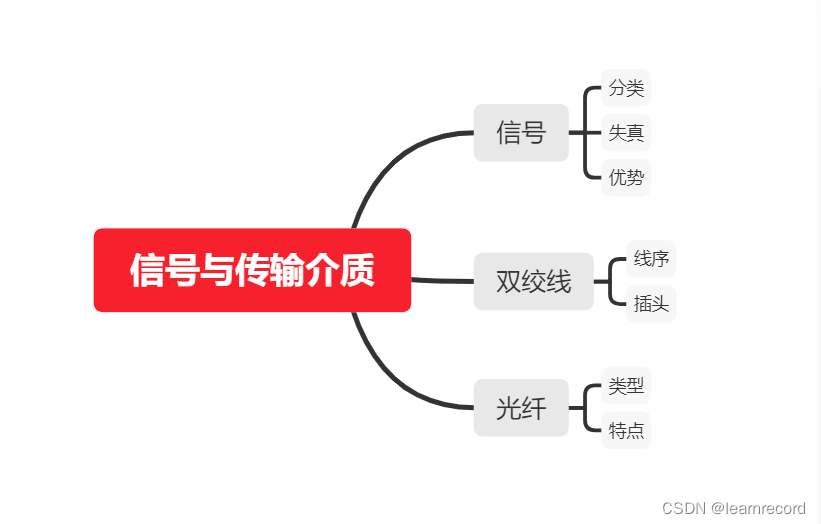 中插小tips——网络传输介质与布线_ps以太网接口-CSDN博客