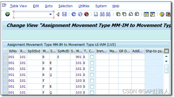 SAP Press-WM-Warehouse Movements- 3.3.3 Special movement indicator_sap special indicator的作用-CSDN博客