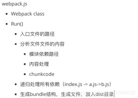 webpack4.0核心概念（十二）—— webpack 打包bundle原理分析与实现_webpack 4.0.0 打包-CSDN博客