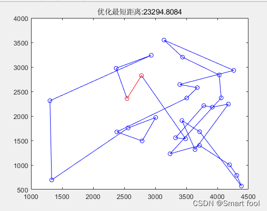 模拟退火算法（sa）解决函数极值和tsp问题（matlab和python代码）sa算法 Csdn博客
