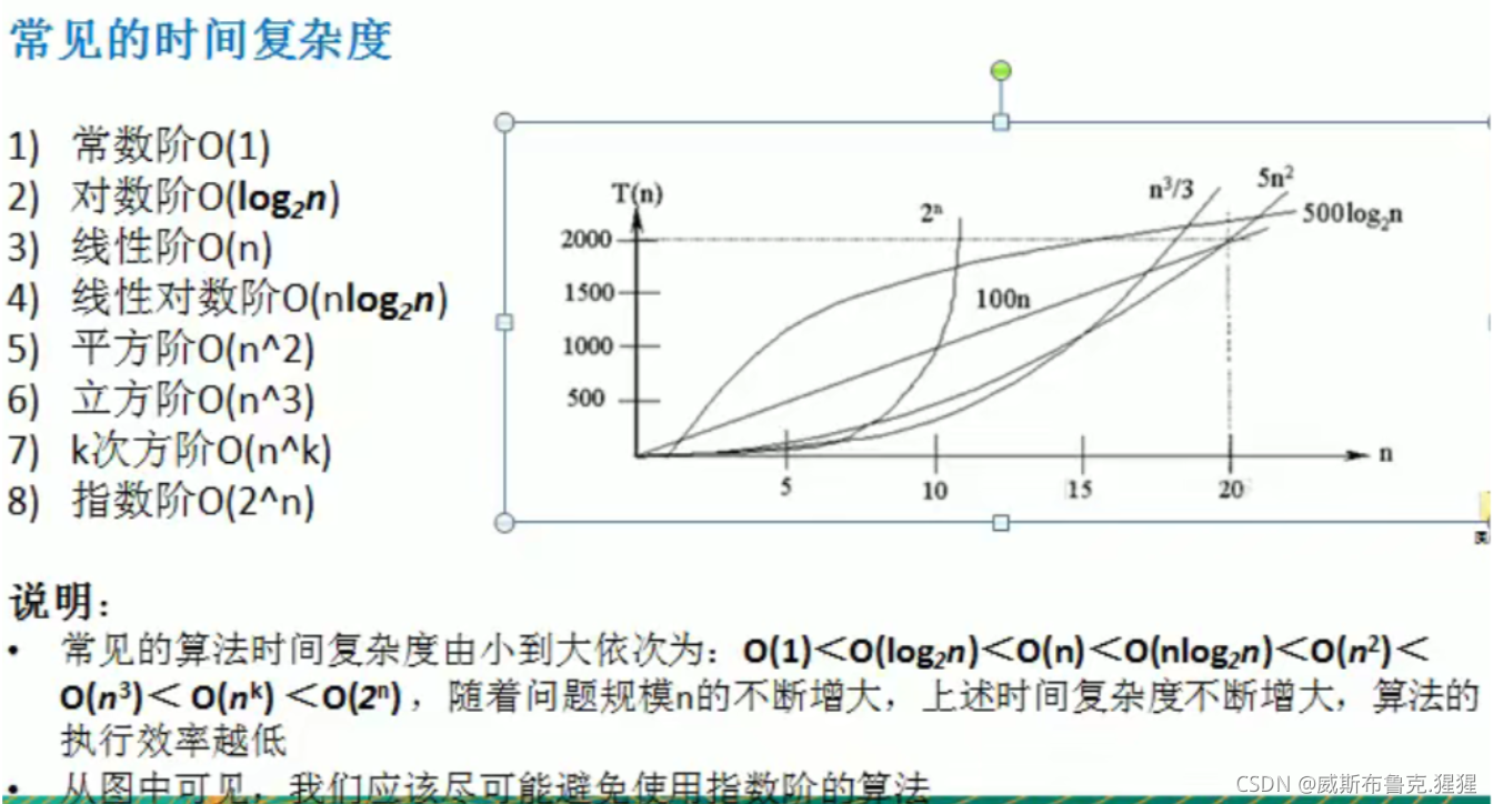 Leetcode刷题中关于时间复杂度和空间复杂度的计算leetcode Success 的时间复杂度 Csdn博客