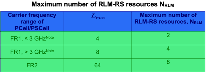 【5G PHY】5G无线链路监测原理简述-CSDN博客