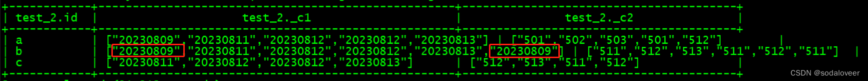 【hive】列转行—collect_set()/collect_list()/concat_ws()函数的使用场景_collectset函数用法-CSDN博客