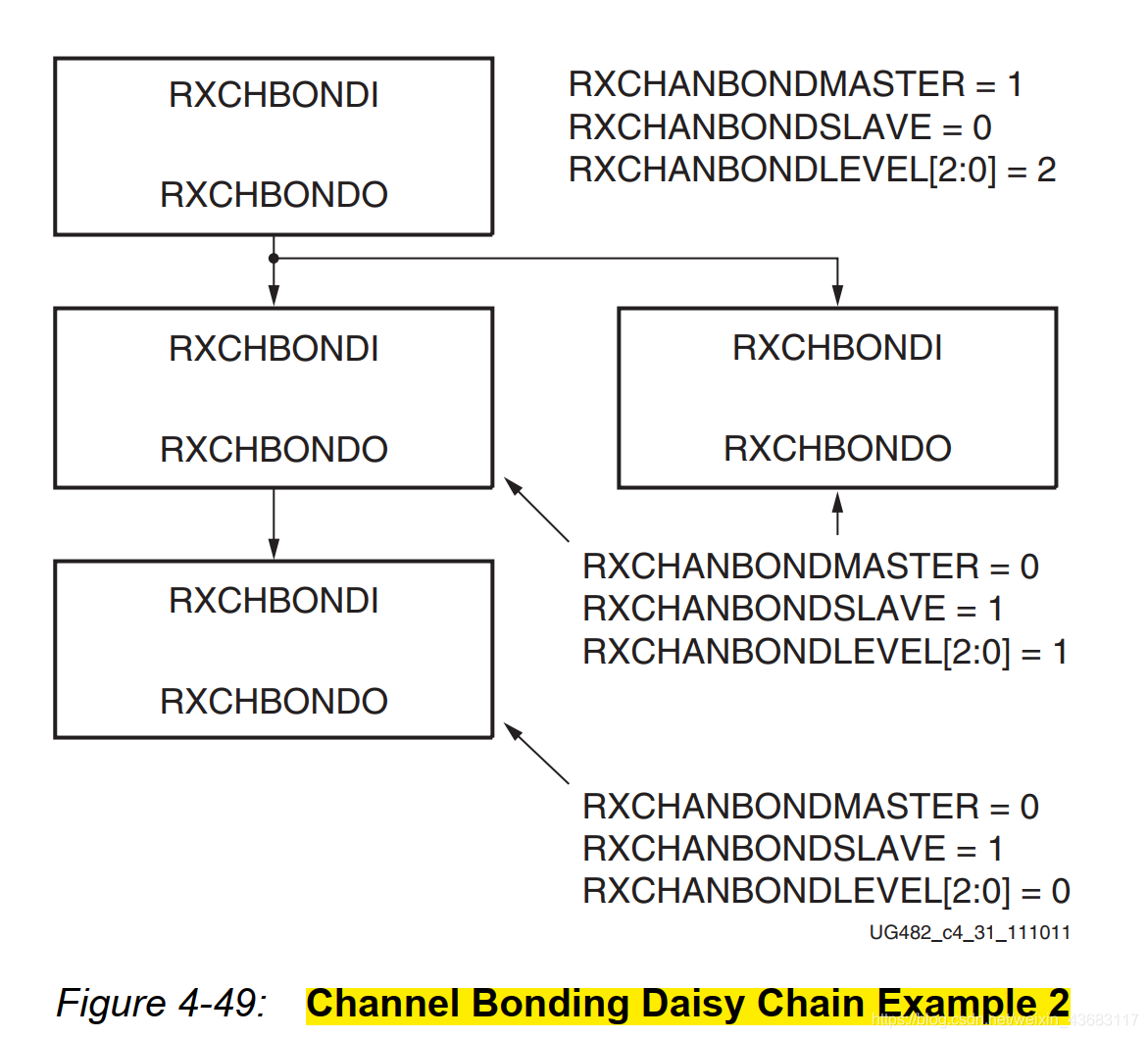 serdes channel bonding-CSDN博客
