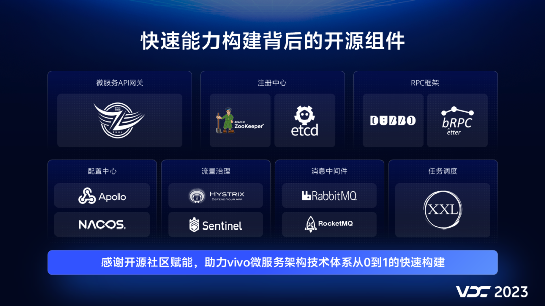 vivo 海量微服务架构最新实践_vivo 罗亮-CSDN博客