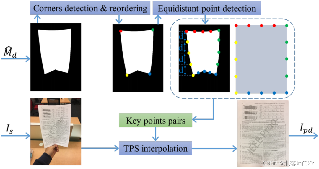 Dewarp 文件恢复技术& ROP 阅读顺序预测-CSDN博客