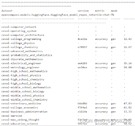 OpenCompass评估：InternLM2-Chat-7B模型在C-Eval数据集上的表现研究,-CSDN博客