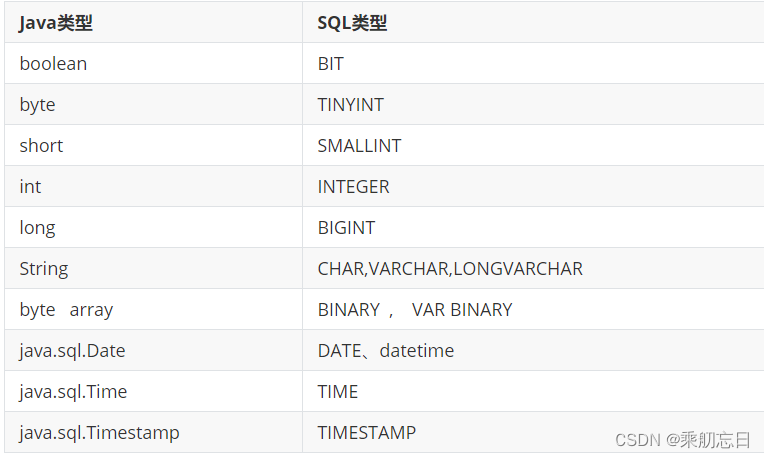 Jdbc基础-CSDN博客