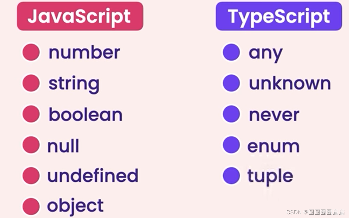 Learning Typescript and React in ts-CSDN博客