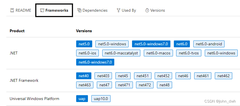 TeeChart NET Pro 4.2022.9.19-New_teechart net pro nuget 许可证-CSDN博客