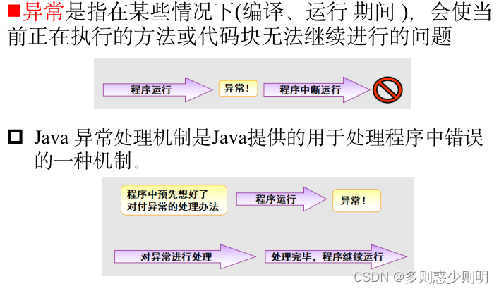 Java异常处理详解-CSDN博客