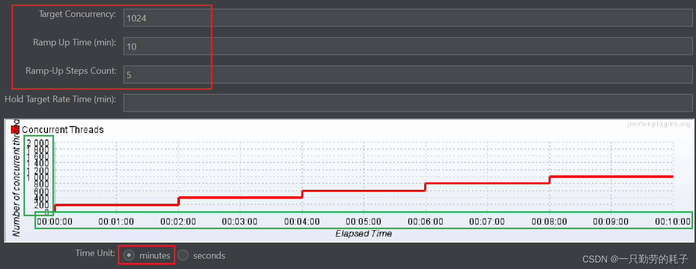 jmeter 按线程数阶梯式压测数据库_jmeter测试mysql-CSDN博客